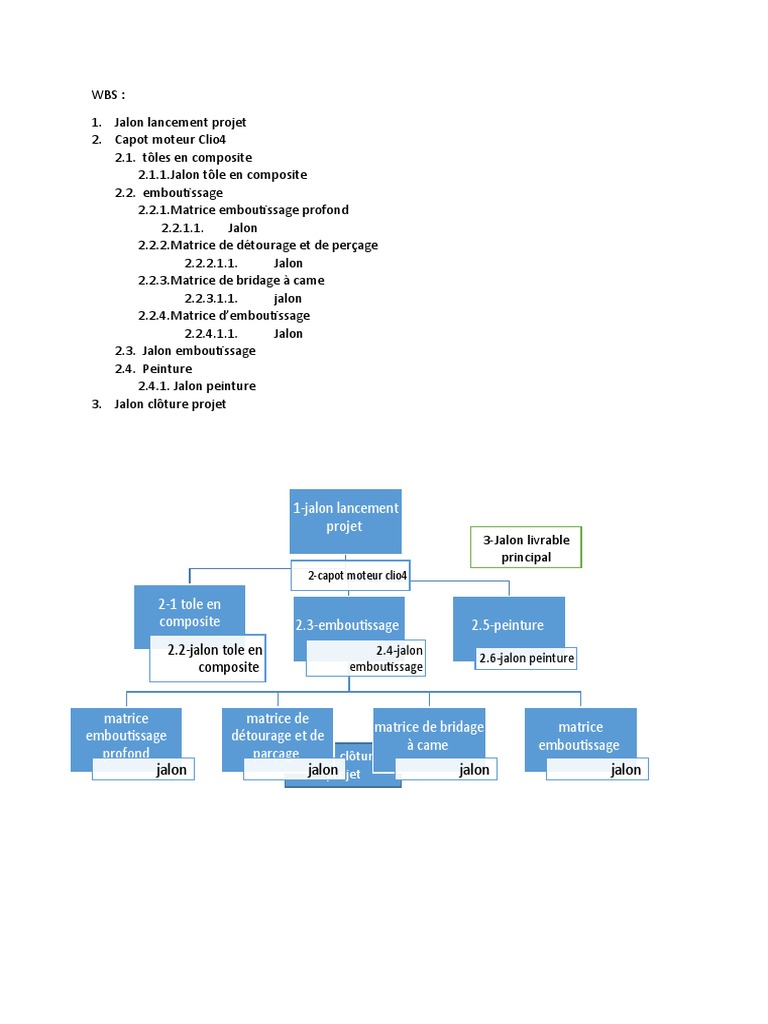 Processus de Fabrication du Capot Clio4 | PDF | Technologie et ingénierie
