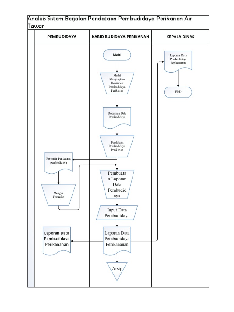 Analisis Sistem Berjalan | PDF