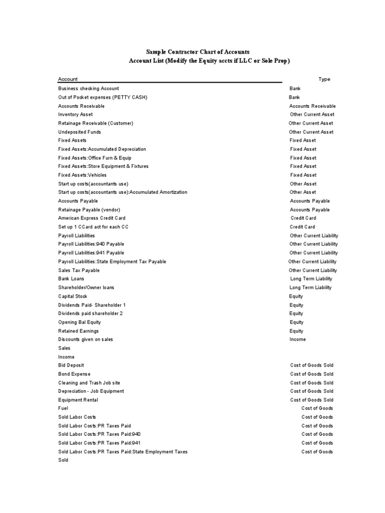Contractor Chart of Accounts | PDF | Expense | Cost Of Goods Sold