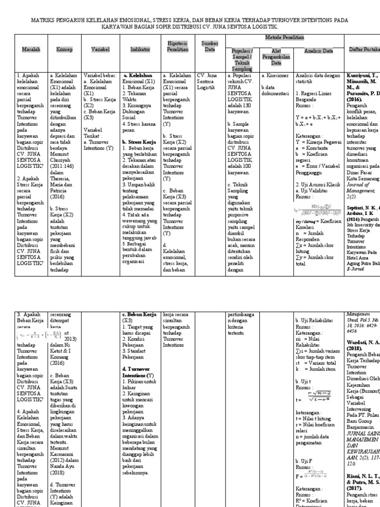Matriks Penelitian Turnover Karyawan | PDF