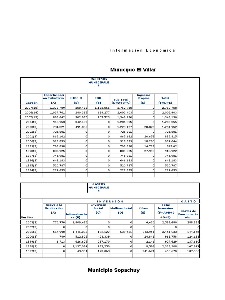 Fichas Municipales | PDF