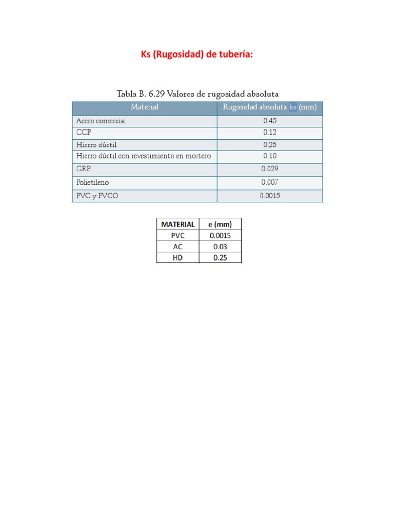 Rugosidad y Coeficientes de Tuberías PVC | PDF