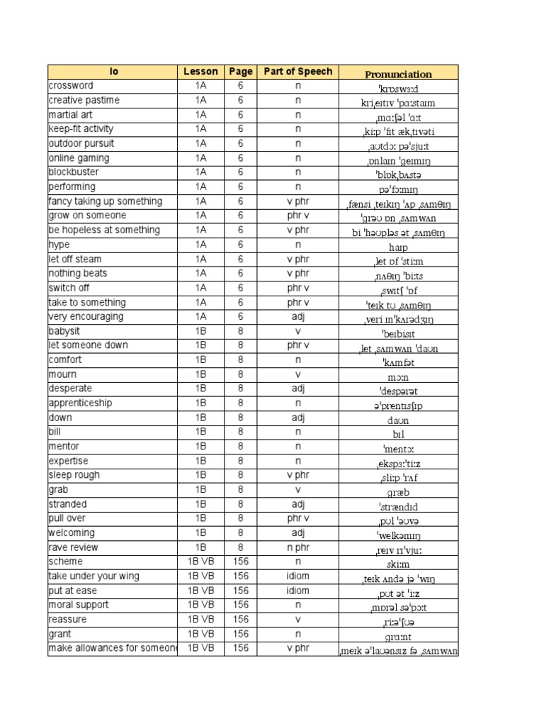 Roadmap b2+ Wordlist | PDF