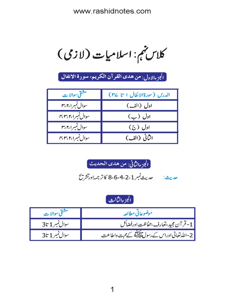 9th Class Smart Syllabus (2020 - 2021) | PDF | Home & Garden