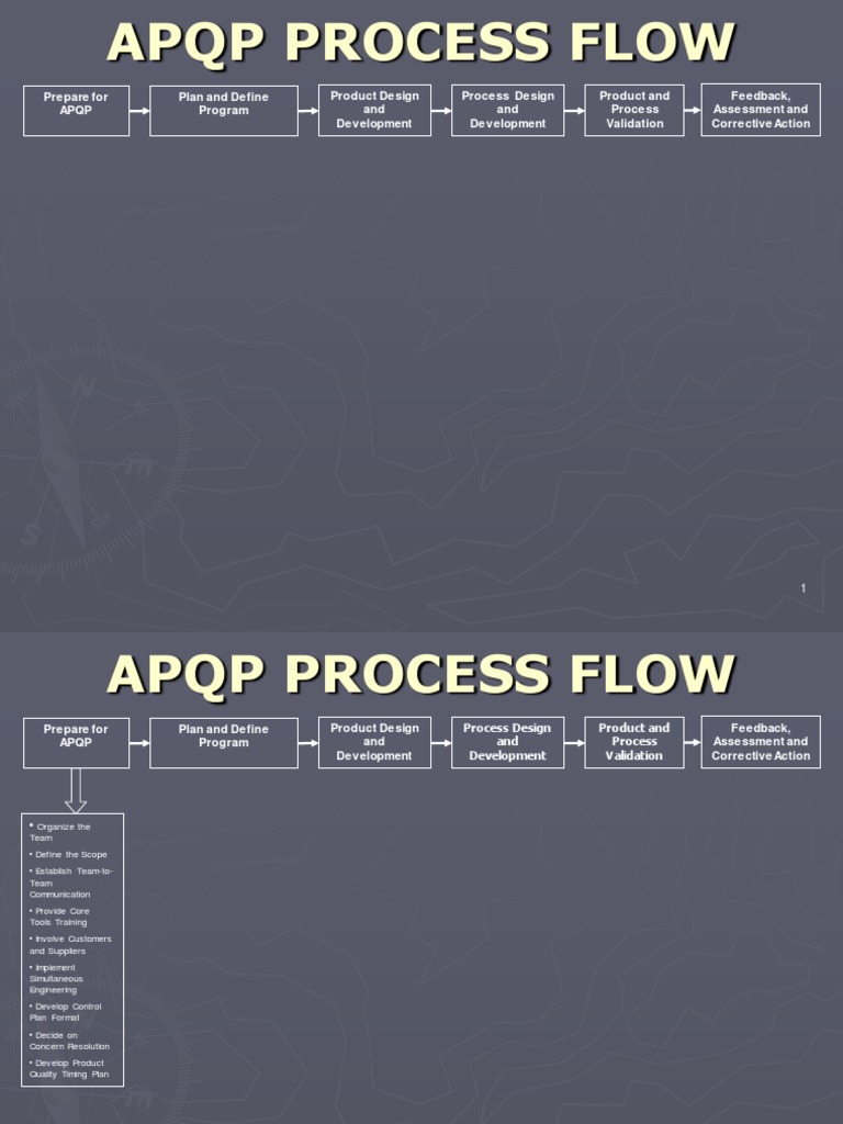 APQP Process Flow | PDF | Reliability Engineering | Specification (Technical Standard)
