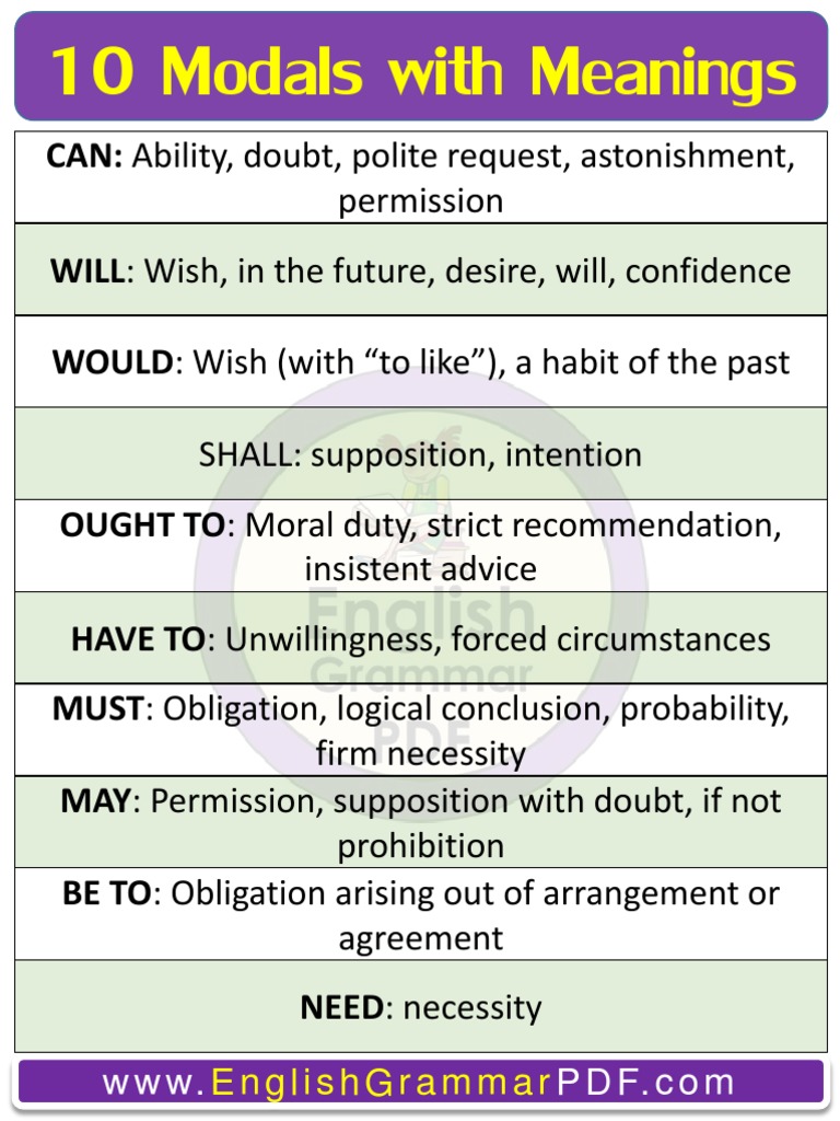 10 Examples of Modals Definition and Example Sentence | PDF