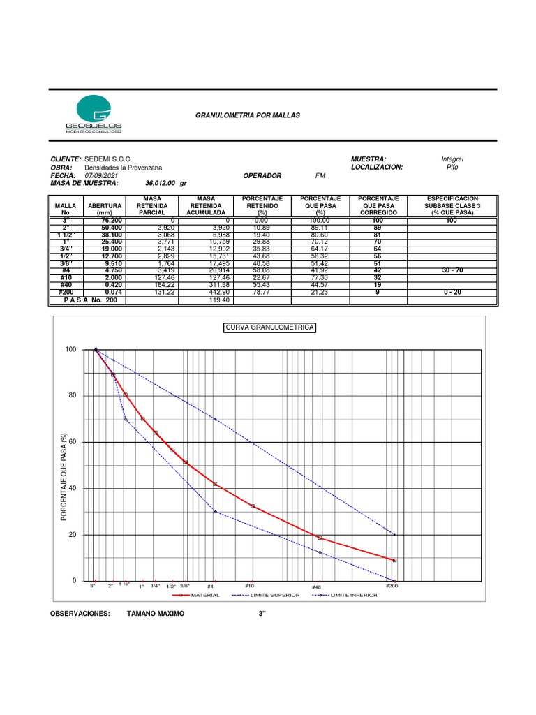 Granulometría SUB BASE CLASE 3 | PDF | Contaminación | Ingeniería Ambiental