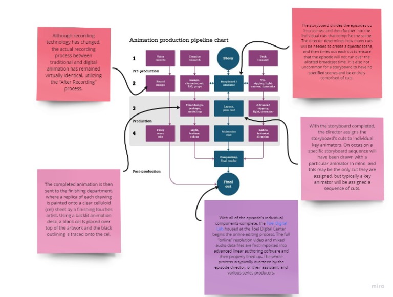 Toei Animation | PDF