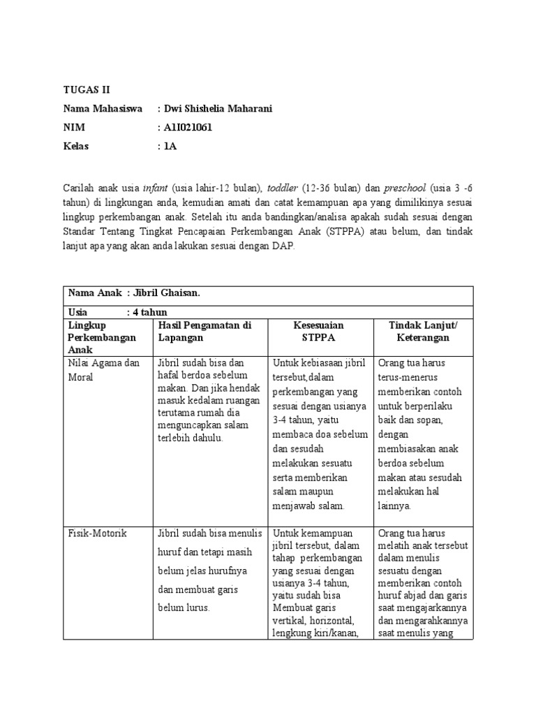 Tugas II - Implementasi DAP Dalam Pembelajaran | PDF