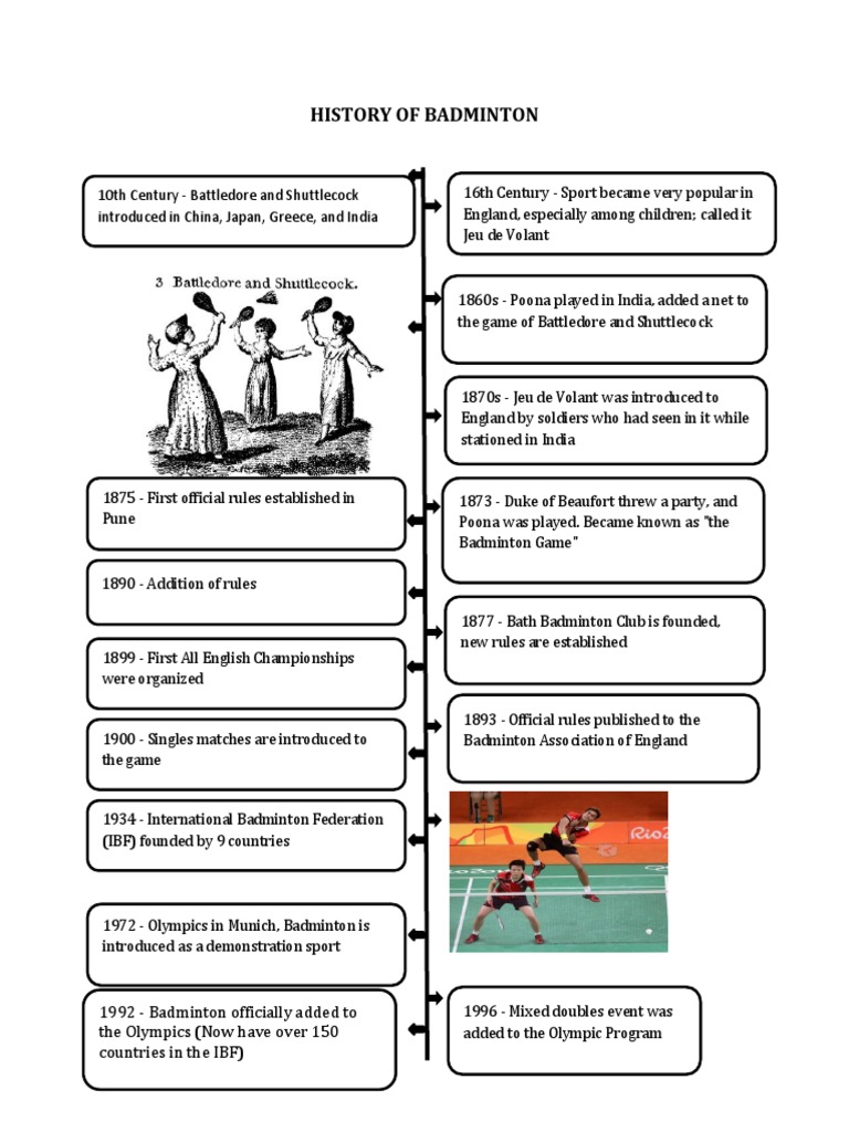 1 History of Badminton | PDF | Physical Exercise | Racquet Sports
