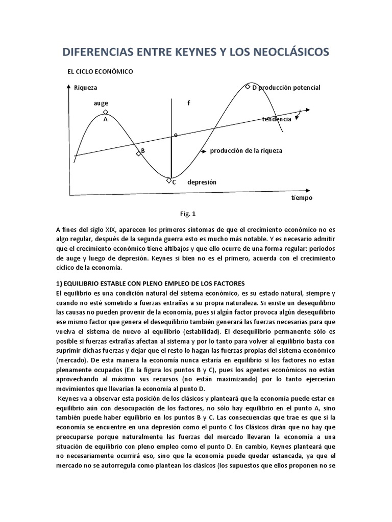 Diferencias Entre Keyenes y Neoclasicos | PDF | Economía clásica ...
