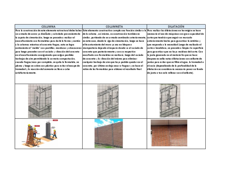 Construcción de Columnas y Columnetas | PDF