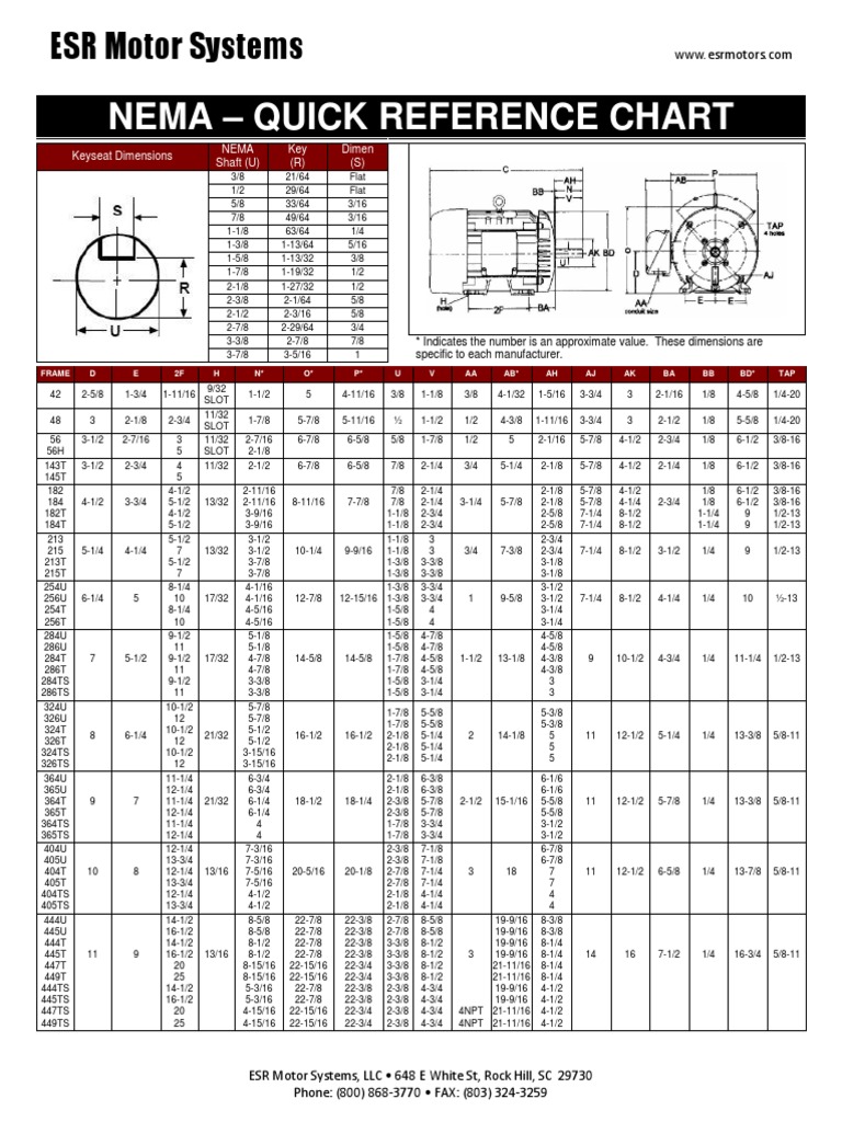 Nema - Quick Reference Chart: ESR Motor Systems | PDF | Mechanical ...