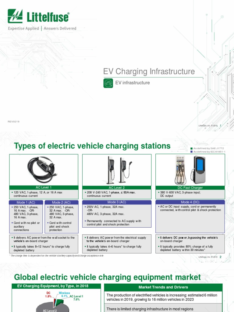 Littelfuse EVI EV Charging Infrastructure Presentation PDF | PDF | Rectifier | Power Supply