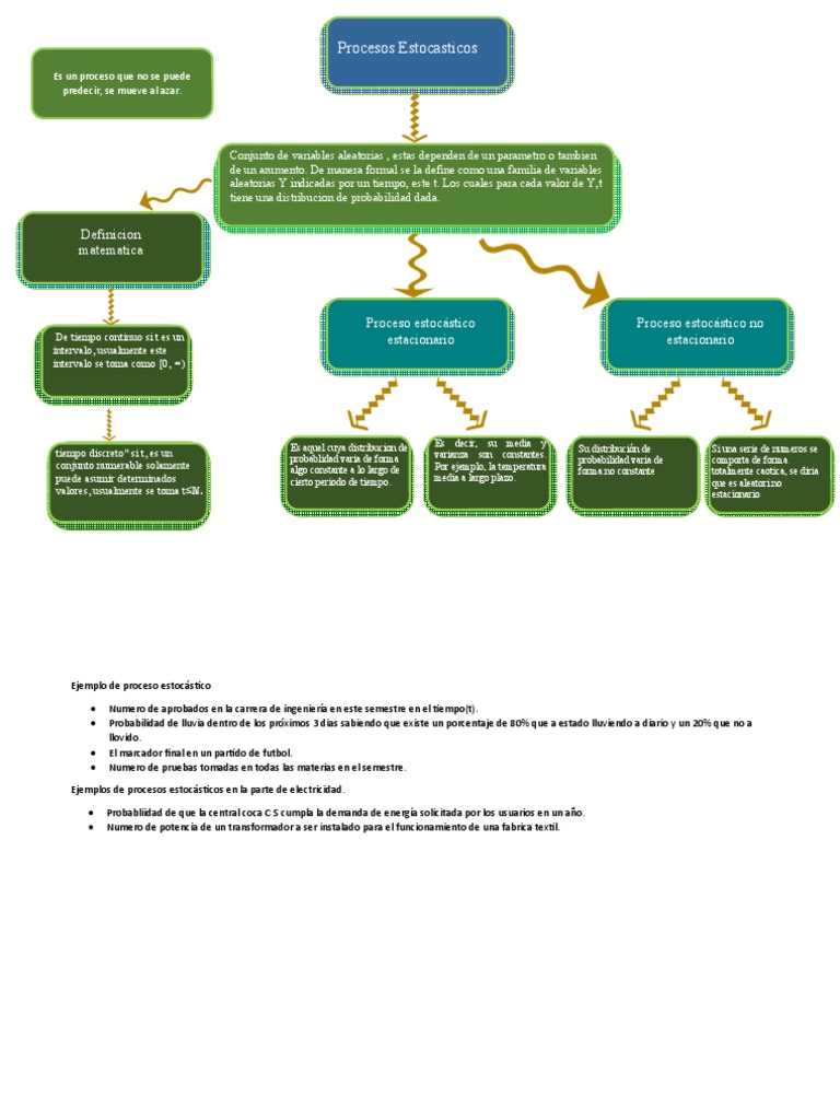 Procesos Estocásticos: Definición y Ejemplos | PDF | Distribución de ...