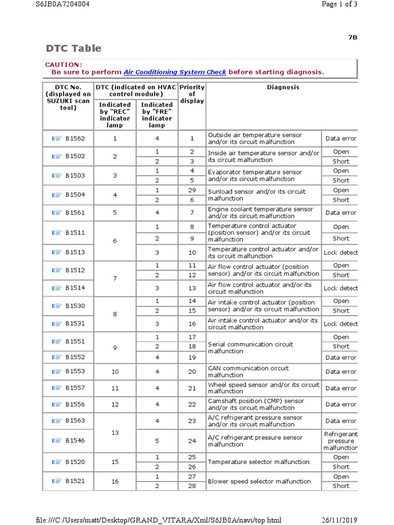 DTC Table: Caution: Be Sure To Perform Before Starting Diagnosis ...