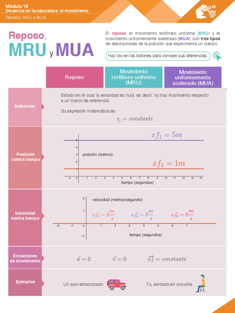 Tipos de Movimiento: MRU y MUA | PDF