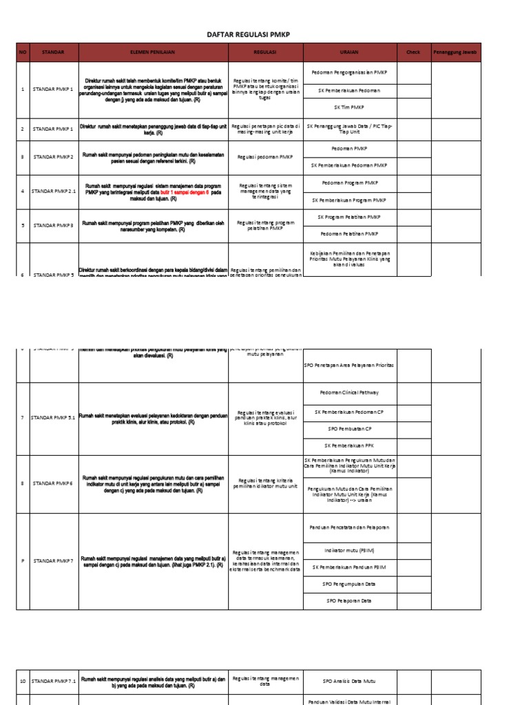 Regulasi dan Pedoman PMKP Rumah Sakit | PDF