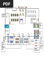 CBT Layout | PDF | Educational Technology | Learning
