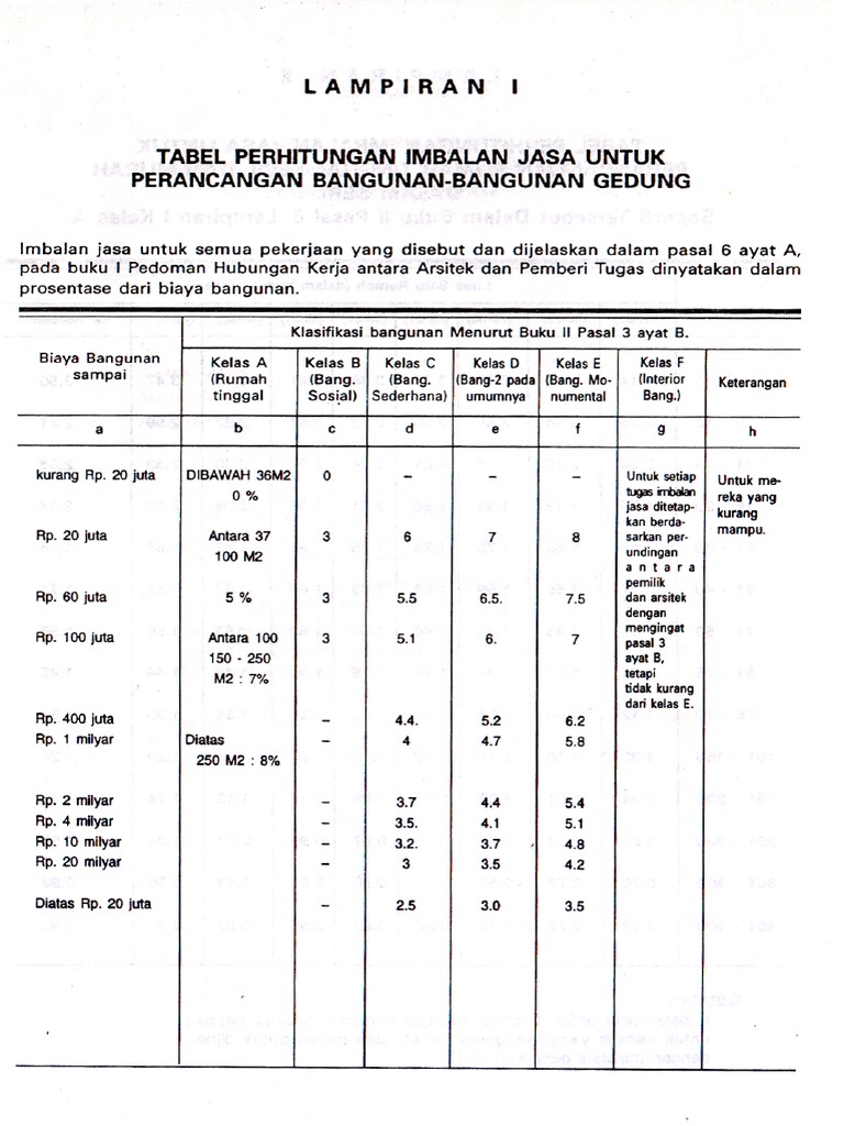 Lampiran Tabel IAI | PDF