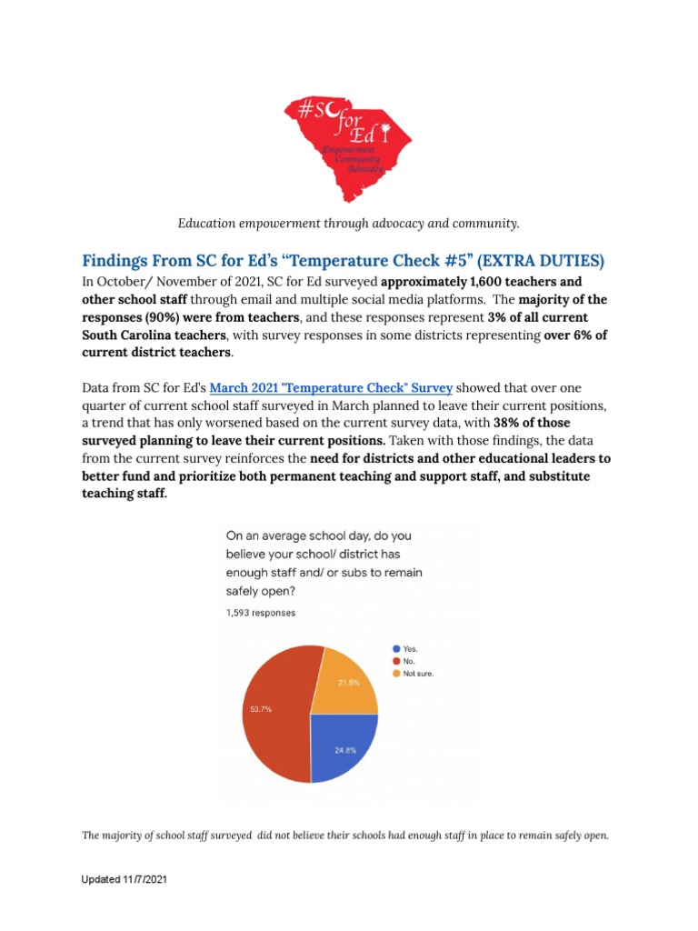 Findings From Extra Duties Survey (SC For Ed - Temperature Check #5 ...
