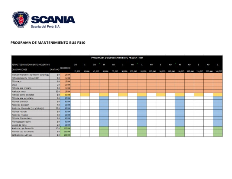 Prog Mant. Bus f310 Scania | PDF
