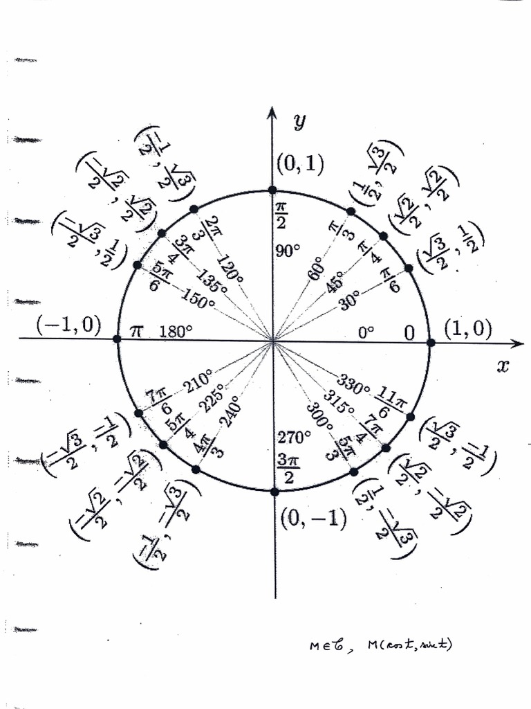 Formule Trigonometrice | PDF