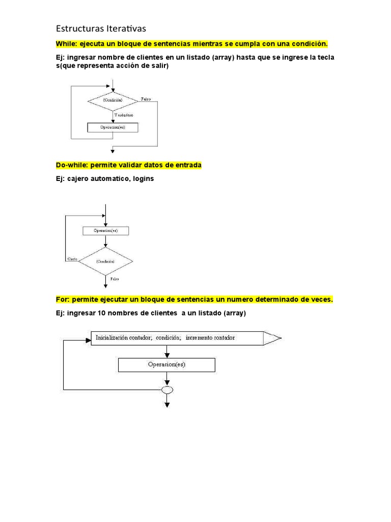 Ejercicios Estructuras Iterativas | PDF