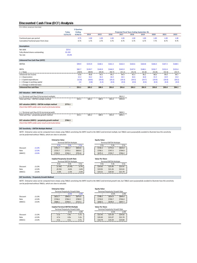 Discounted Cash Flow Model (TEMPLATE) | PDF | Valuation (Finance ...