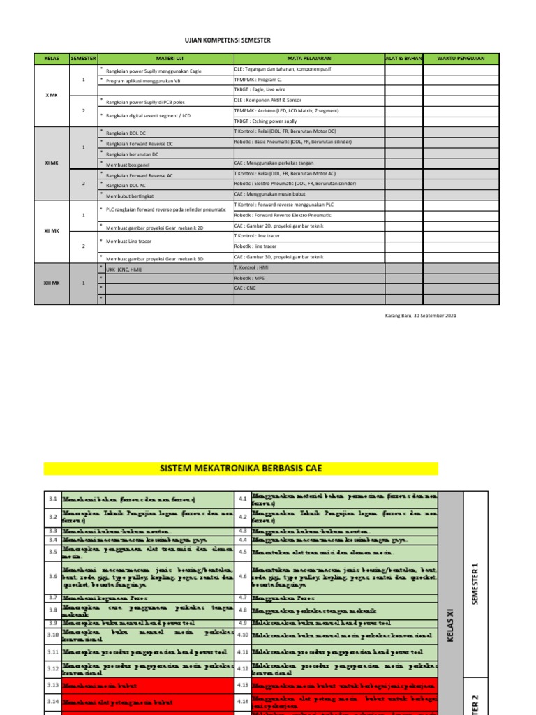 Pembagian KIKD Teknik Mekatronika | PDF