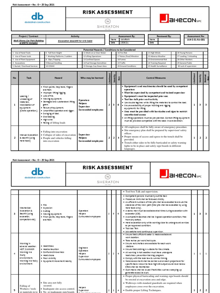 Risk Assessment For Excavation | PDF | Risk | Risk Assessment