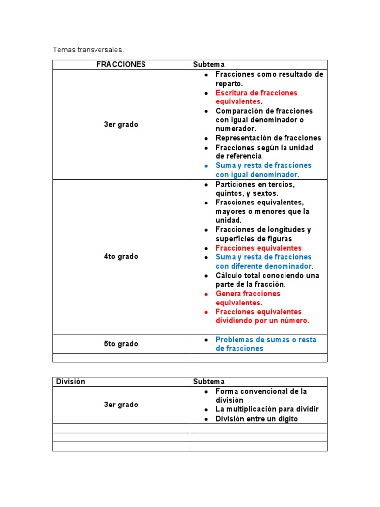 Temas Transversales Primaria | PDF