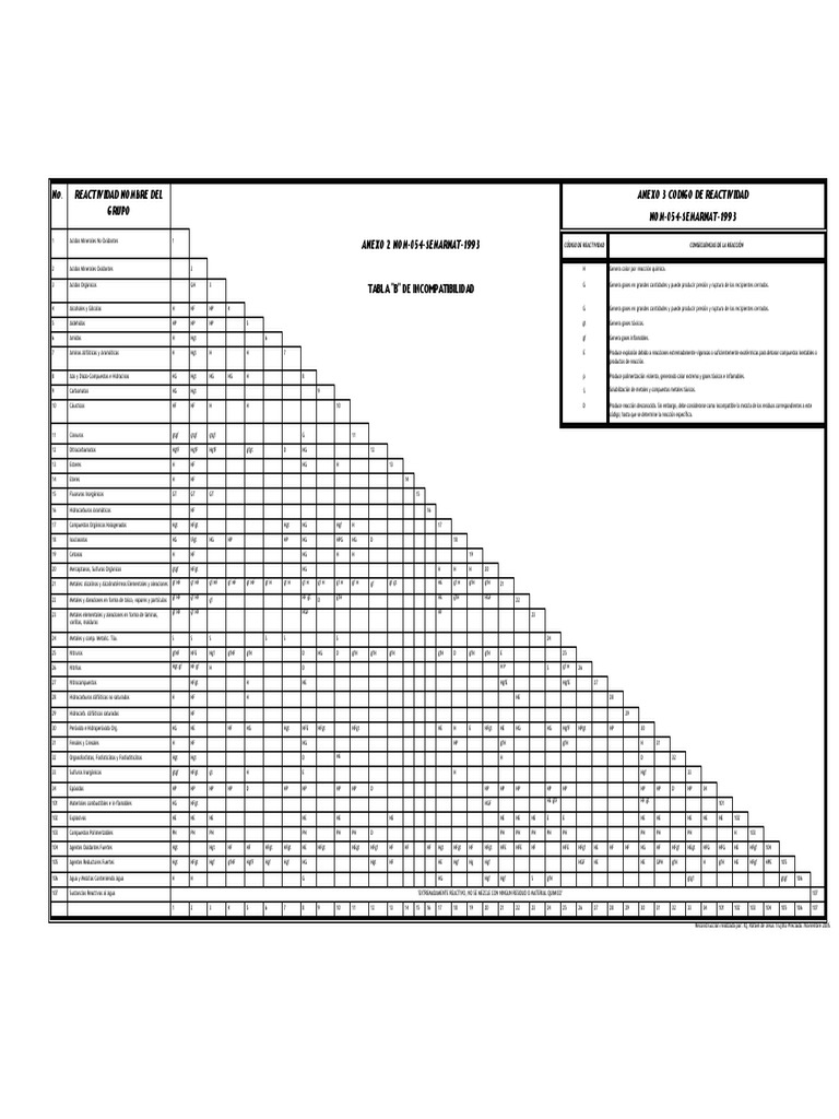 A2 y A3-NOM-054 - Tabla Completa 1 Hoja | PDF | Mercurio (Elemento ...