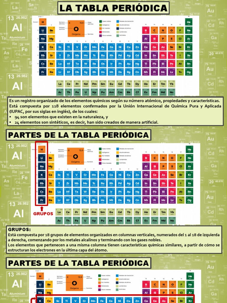 Partes de La Tabla Periodica | PDF