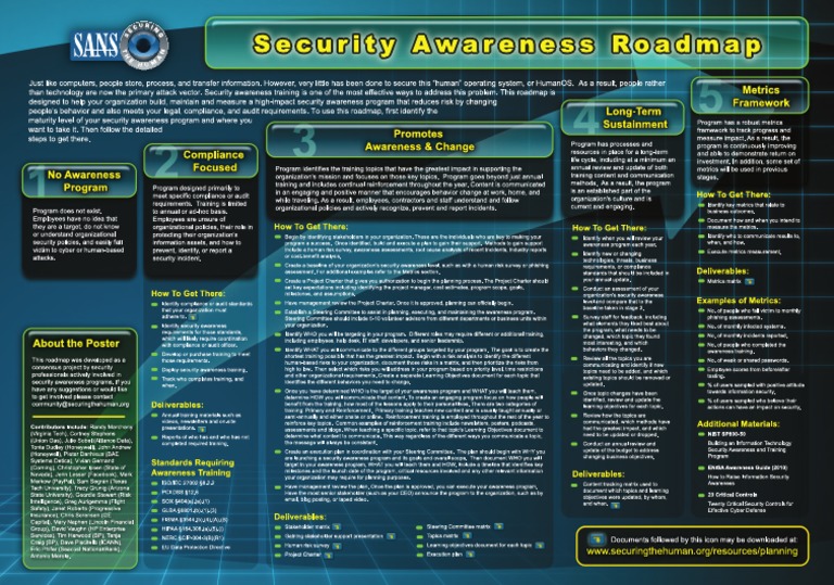 Sans SA Roadmap | PDF
