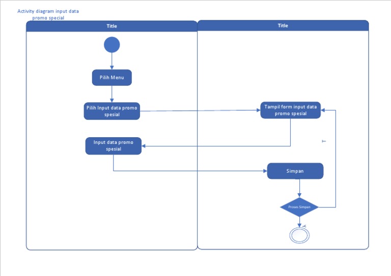 Activity Diagram Input Data Promo Special | PDF