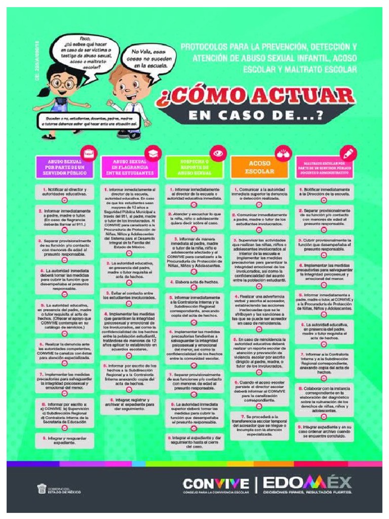 Cartel de Protocolo | PDF