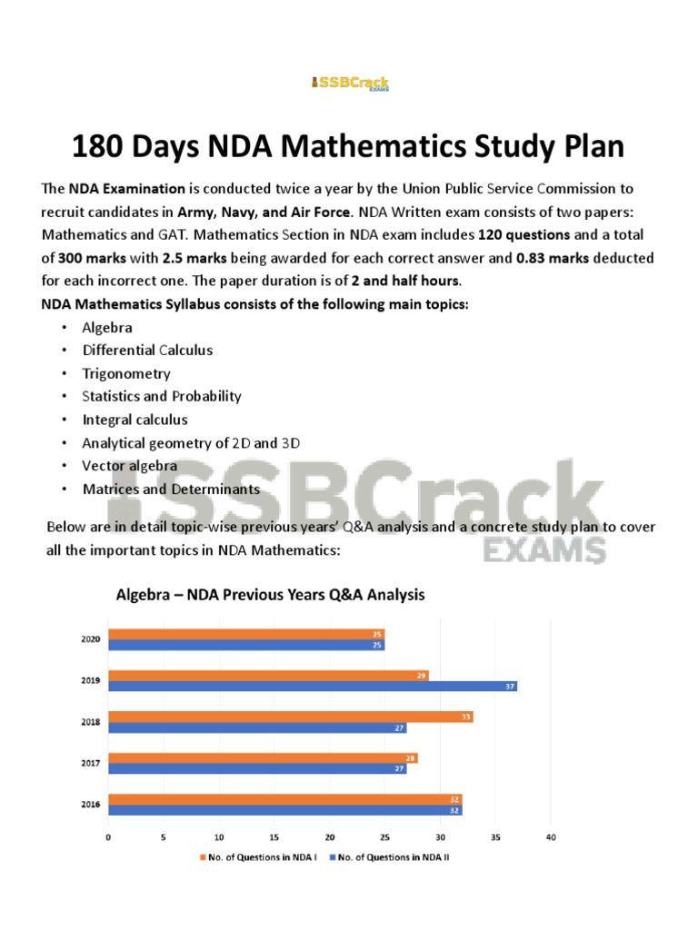 NDA Math Study Plan for Aspirants | PDF | Trigonometry | Mathematics