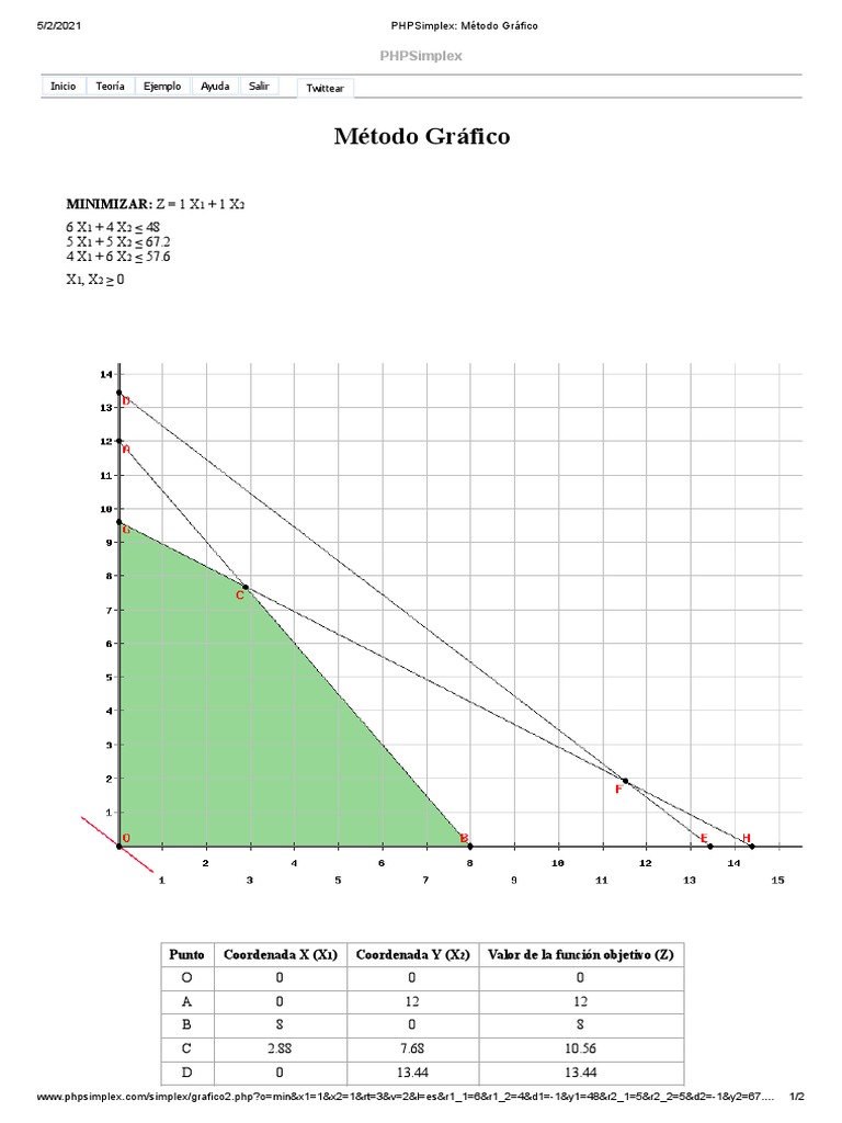 PHPSimplex - Método Gráfico66 | PDF