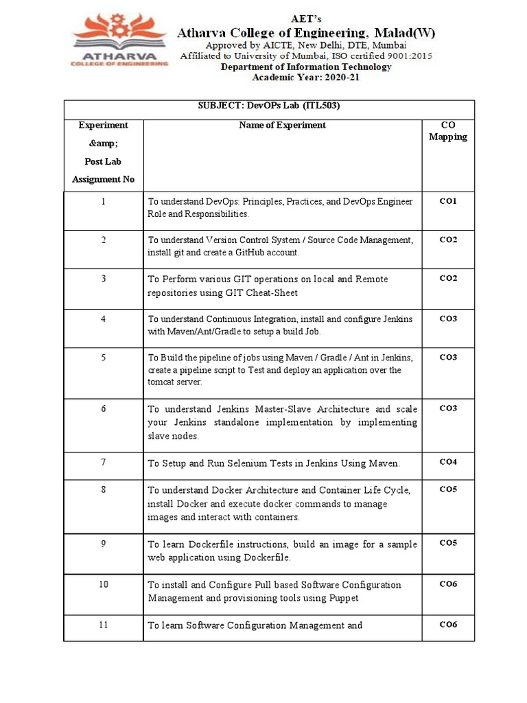 Subject: Devops Lab (Itl503) Experiment & Post Lab Assignment No Name ...