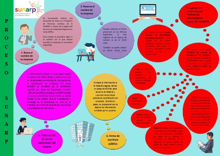 Proceso SUNARP | PDF | Contraseña | Internet