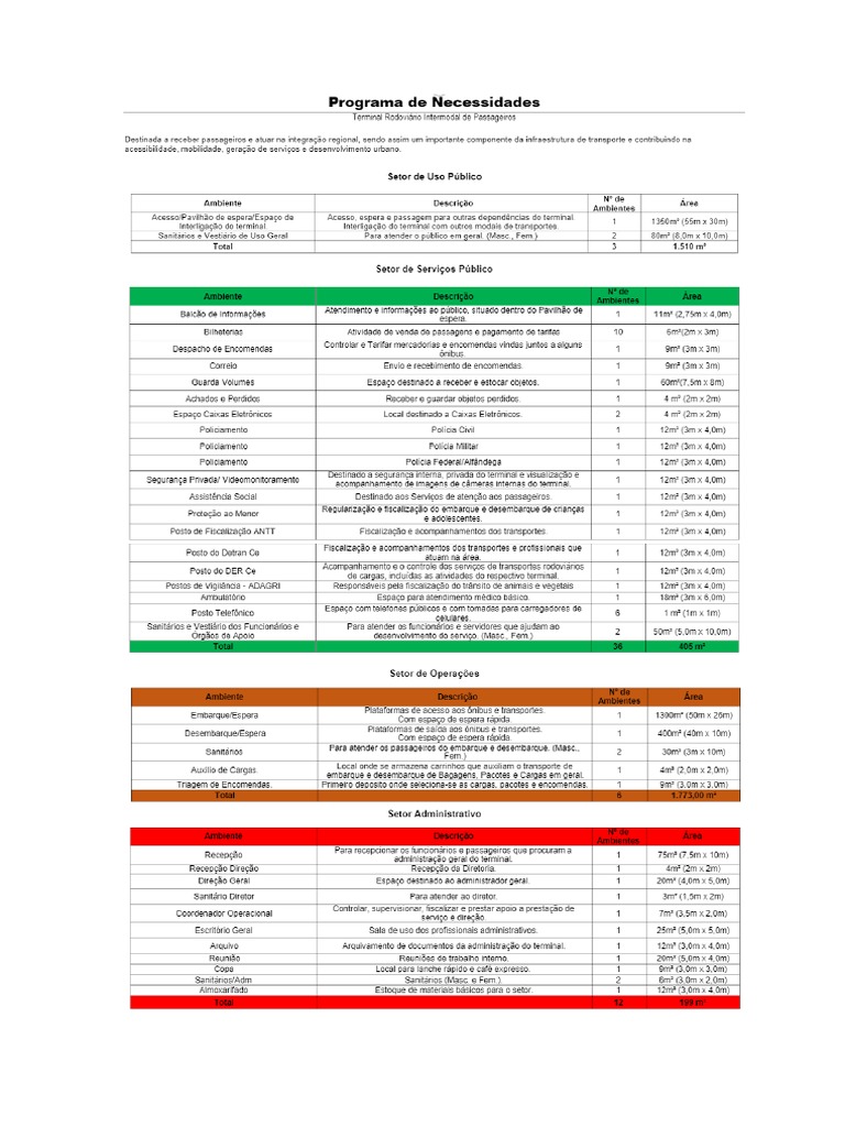 EXEMPLO Programa de Necessidades | PDF