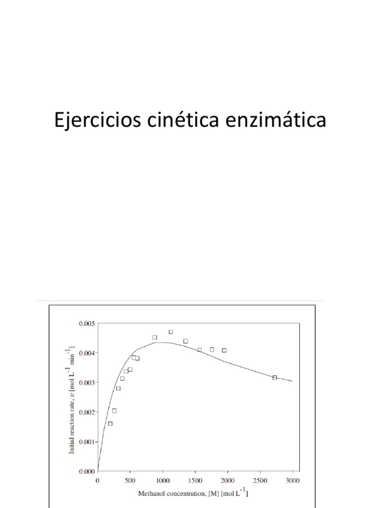 Ejercicios Cinética Enzimática | PDF