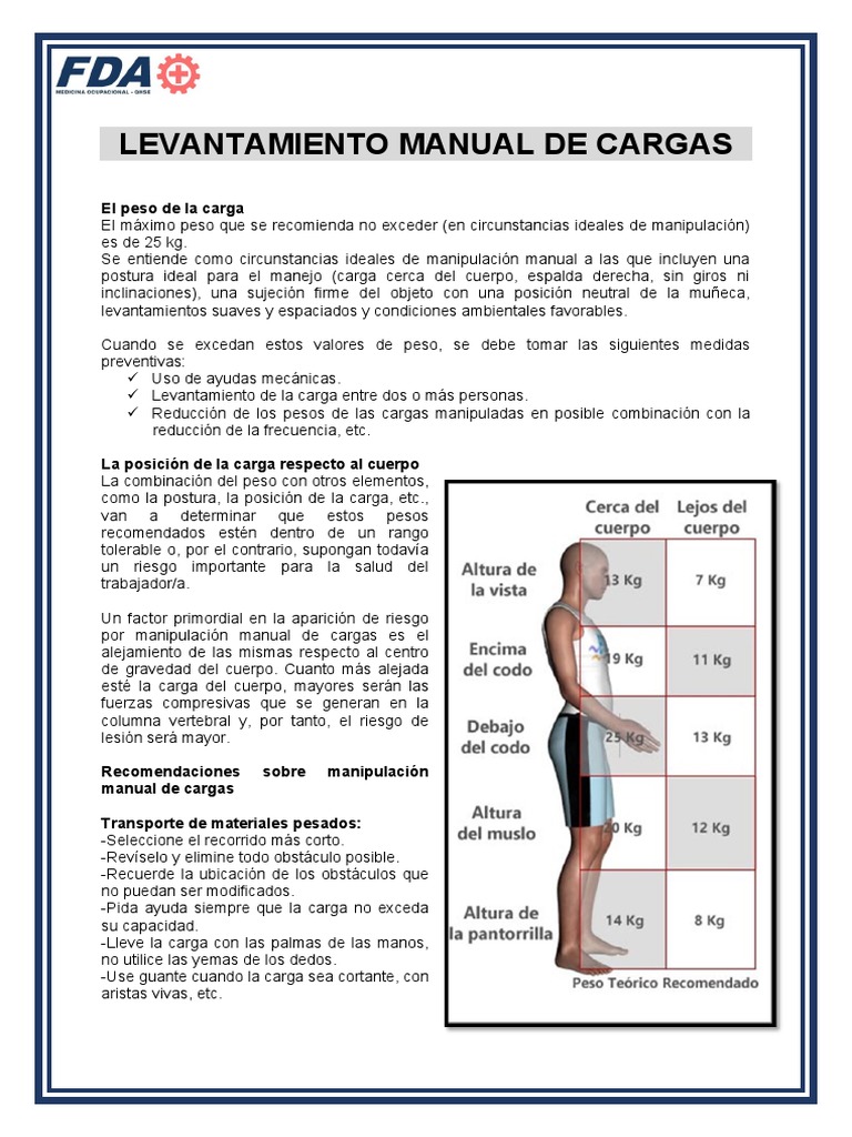 BOLETIN Levantamiento Manual de Cargas | PDF