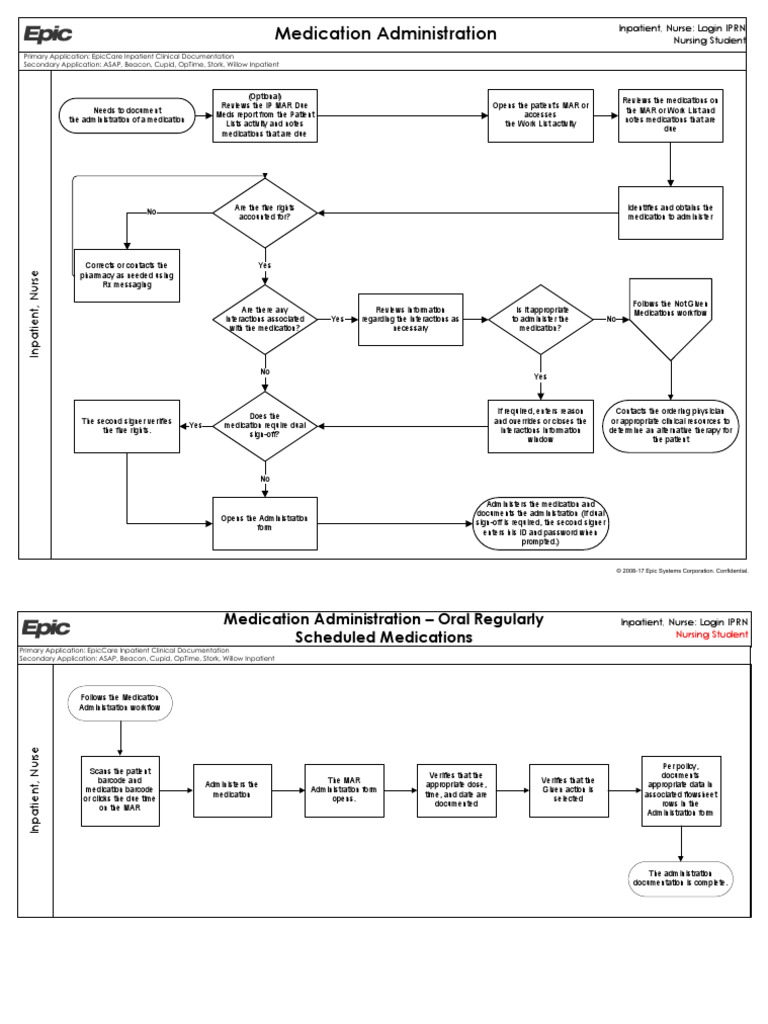 Medication Administration-Held Medications | PDF | Patient | Nursing