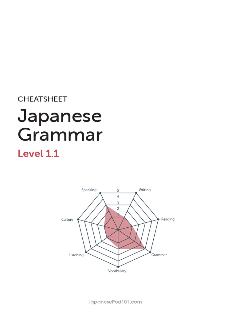 Japanese Grammar: Level 1.1 | PDF | Japanese Language | Communication