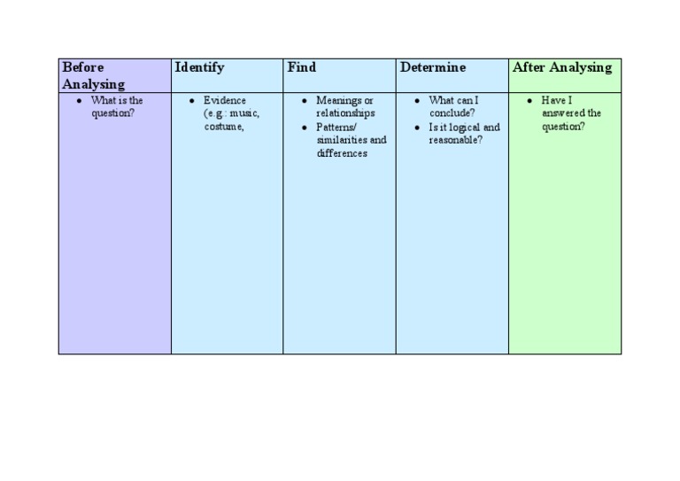 Analysing Planning Sheet | PDF