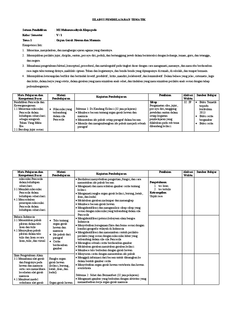 Silabus Kelas 5 | PDF