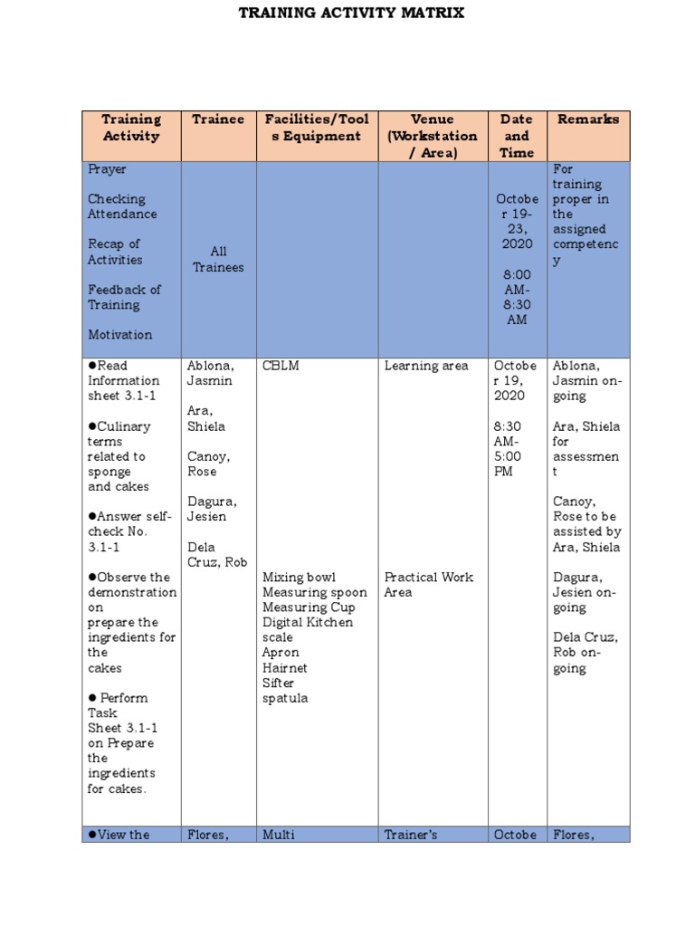 Training Activity Trainee Facilities/Tool S Equipment Venue ...