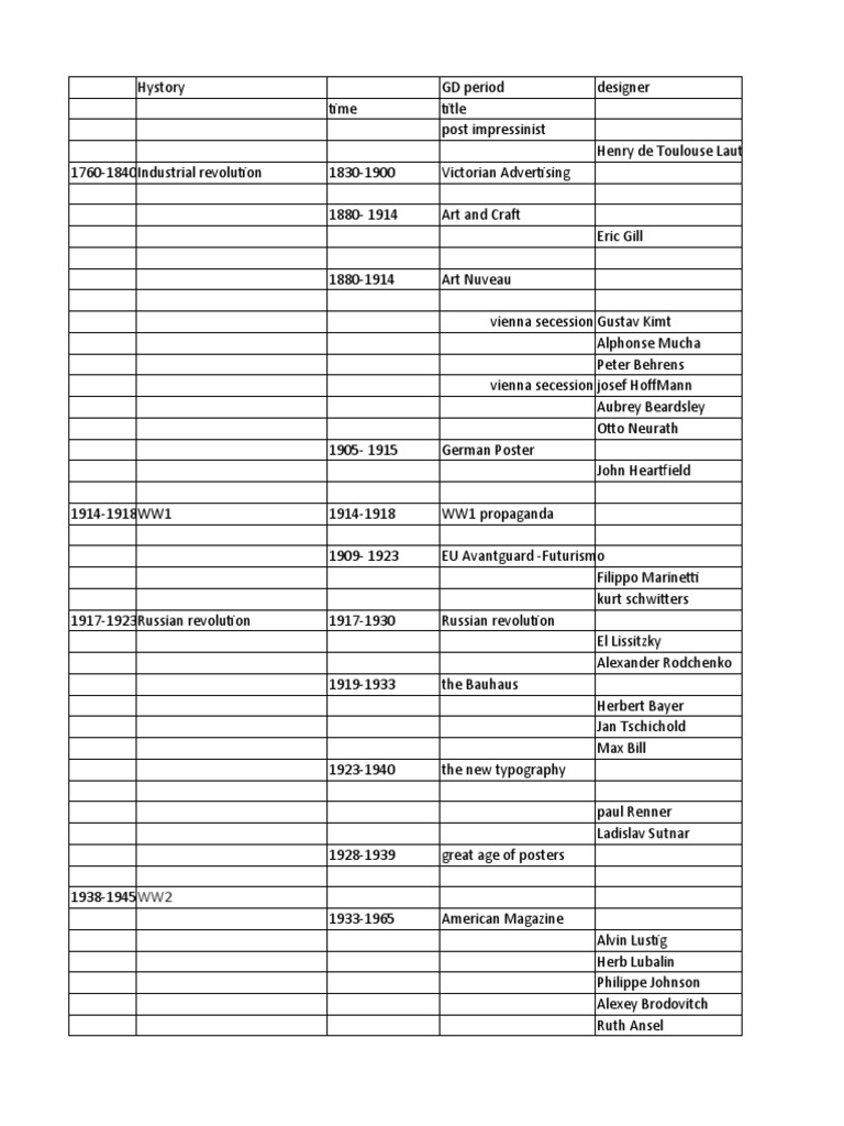 Graphic Designer List | PDF | Communication Design | Graphic Design
